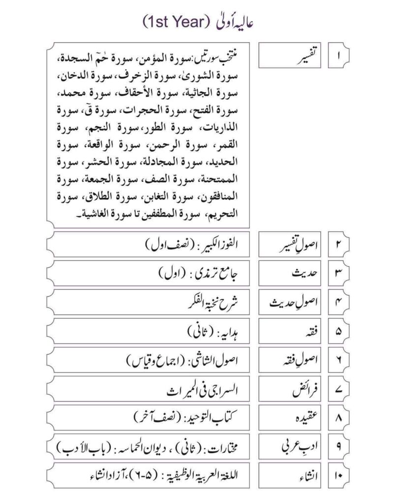 Syllabus Aaliya Ula First Year Urdu - Jamea Tul Hidaya